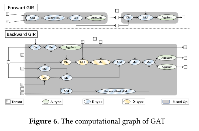 Seastar Vertex-Centric Programming for Graph Neural Networks